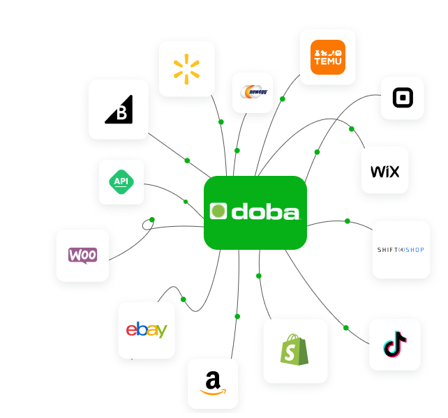 Why Doba | Full Integration with Leading E-Commerce Platforms